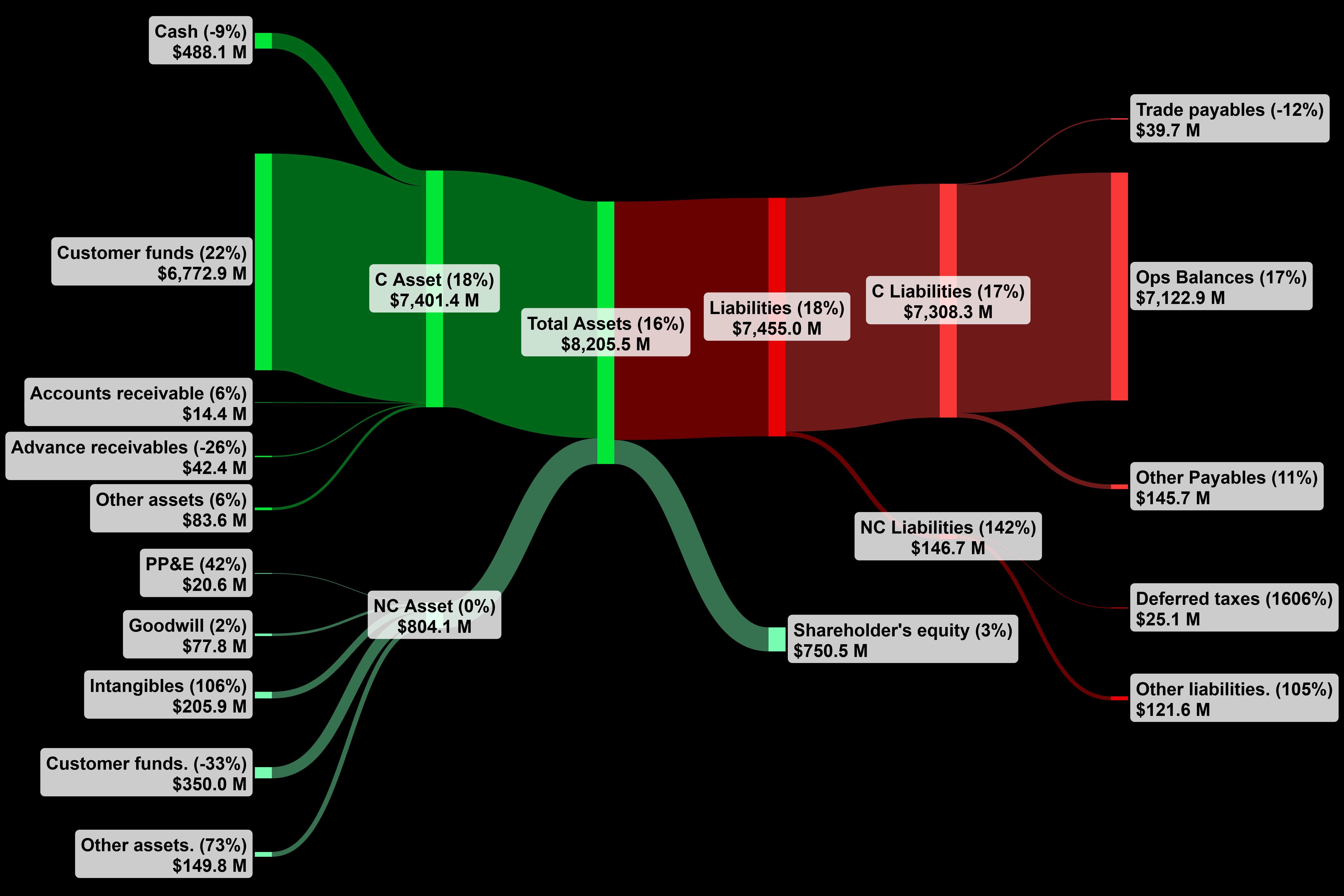 Payoneer Stock (PAYO): Improving Fundamentals Are Yet To Reflect On The ...