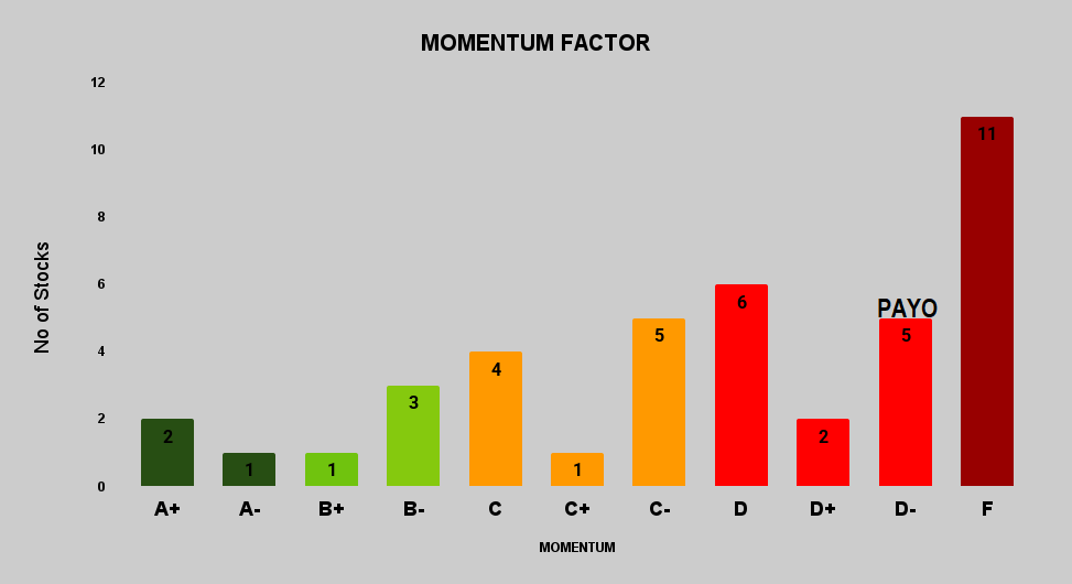 Payoneer Stock (PAYO): Improving Fundamentals Are Yet To Reflect On The ...