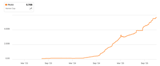PAAA: A Guide To PGIM’s AAA CLO ETF (NYSEARCA:PAAA) | Seeking Alpha