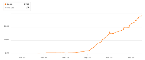 PAAA: A Guide To PGIM’s AAA CLO ETF (NYSEARCA:PAAA) | Seeking Alpha