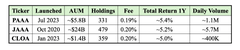 PAAA: A Guide To PGIM’s AAA CLO ETF (NYSEARCA:PAAA) | Seeking Alpha