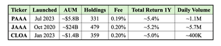 PAAA: A Guide To PGIM’s AAA CLO ETF (NYSEARCA:PAAA) | Seeking Alpha
