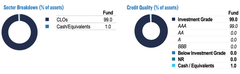 PAAA: A Guide To PGIM’s AAA CLO ETF (NYSEARCA:PAAA) | Seeking Alpha