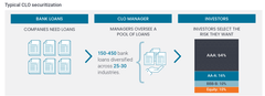 PAAA: A Guide To PGIM’s AAA CLO ETF (NYSEARCA:PAAA) | Seeking Alpha