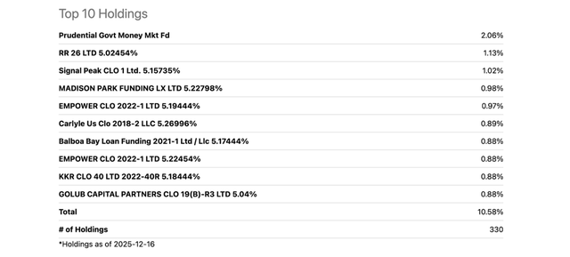 PAAA: A Guide To PGIM’s AAA CLO ETF (NYSEARCA:PAAA) | Seeking Alpha