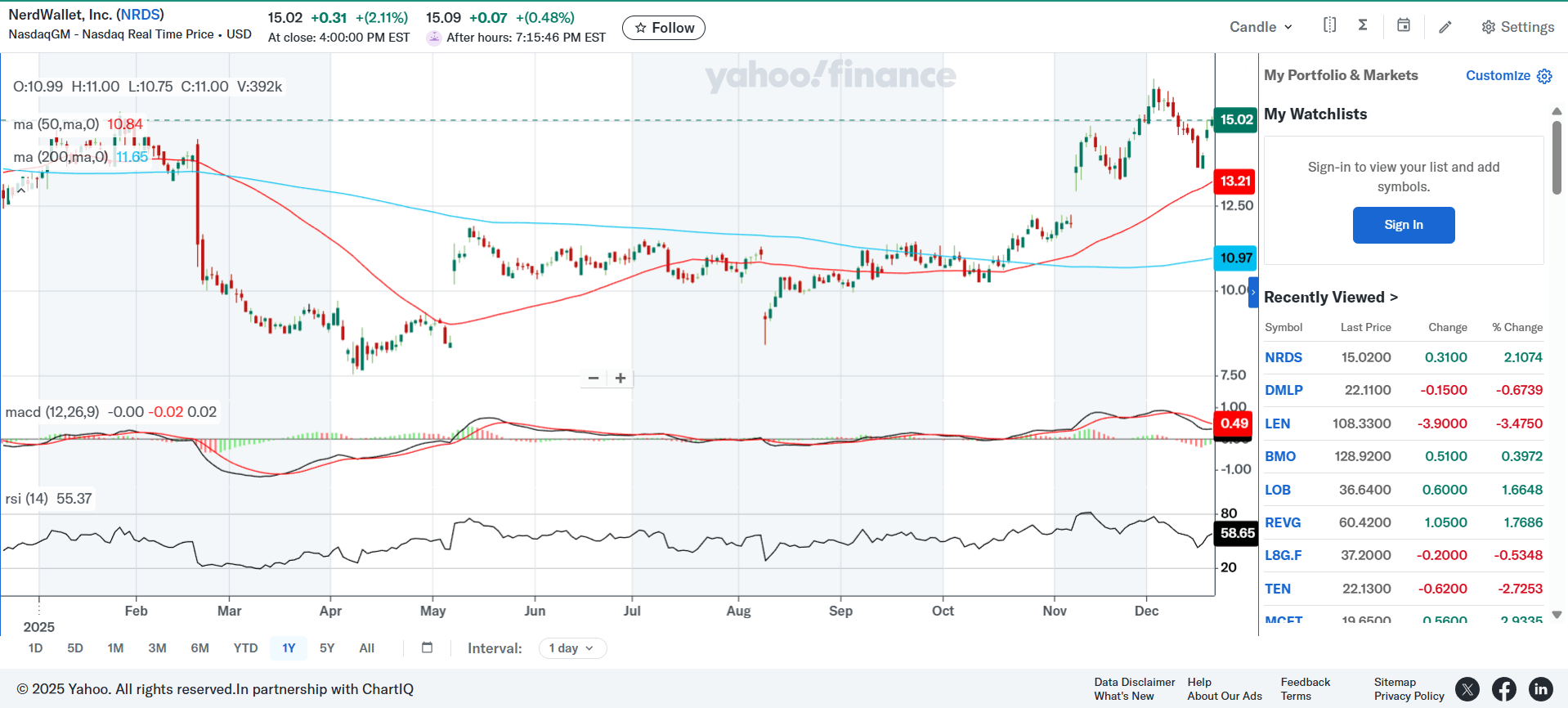 NerdWallet: Prudent And Resilient Business Model Supported By Robust ...