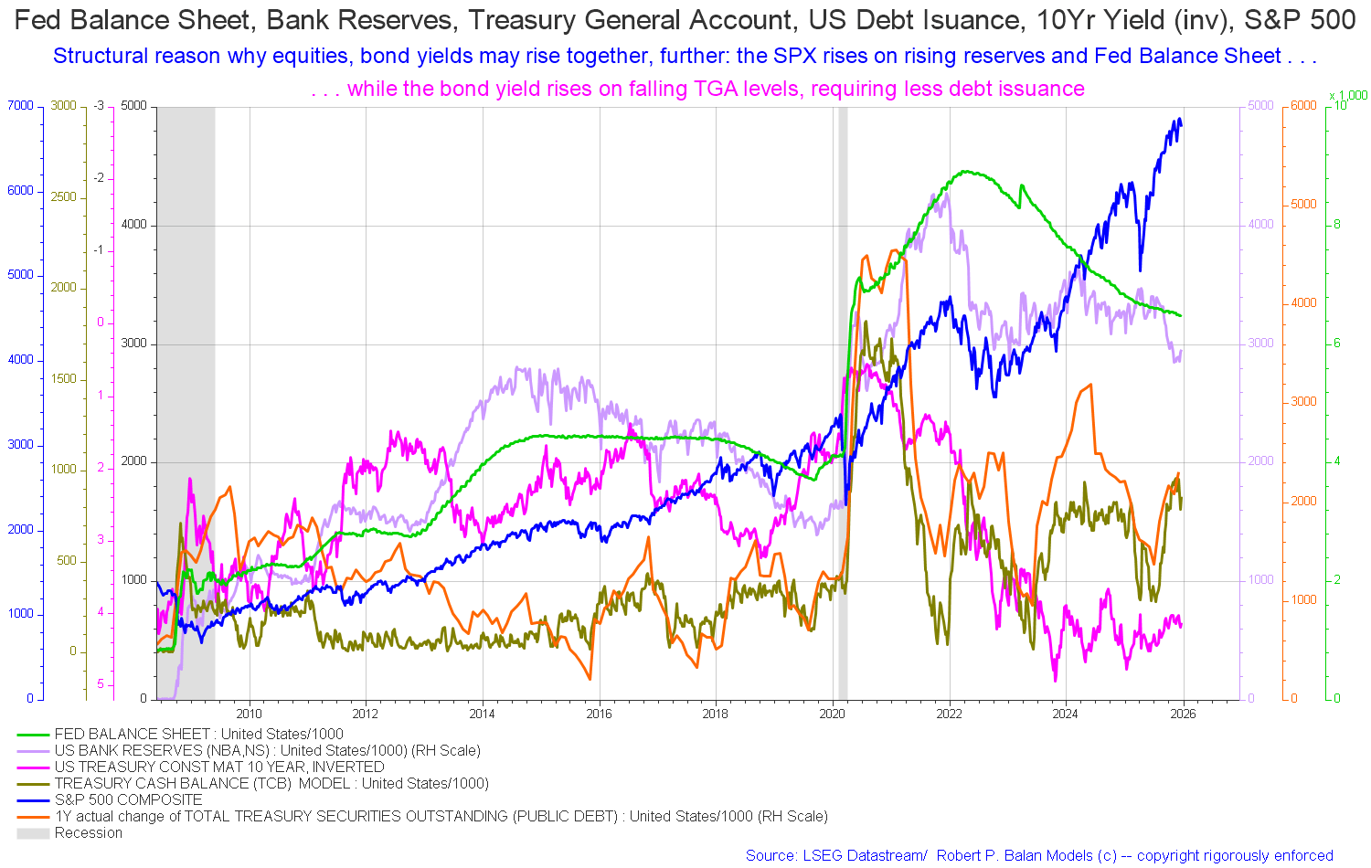 December 2025 Trading Outlook: Fiscal Flows, Bank Credit, And Fed ...