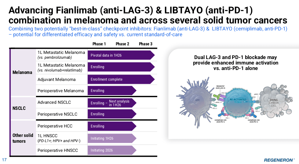Regeneron Stock: The Turnaround Is Gaining Steam (NASDAQ:REGN ...