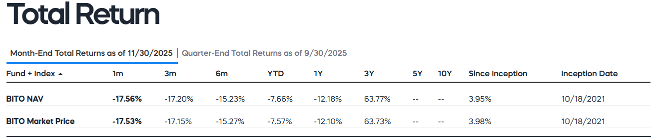 BITO: Still A Great Holding For Income (NYSEARCA:BITO) | Seeking Alpha