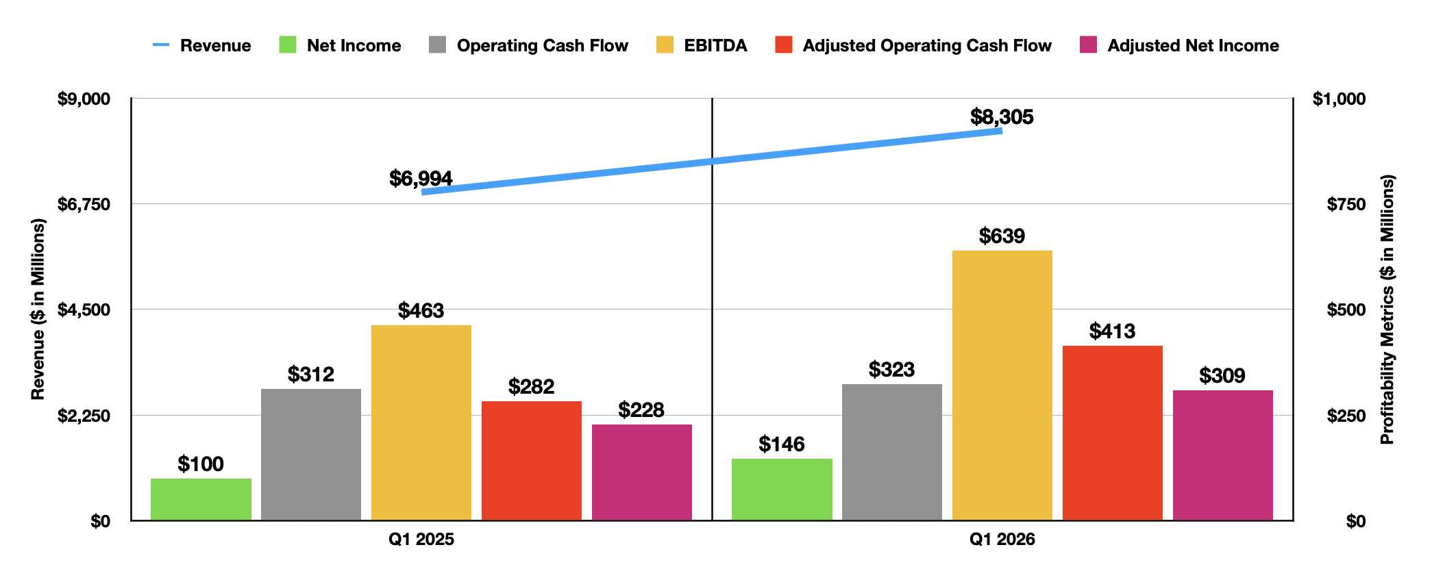Jabil's Strong Growth Justifies A Little More Optimism (NYSE:JBL ...