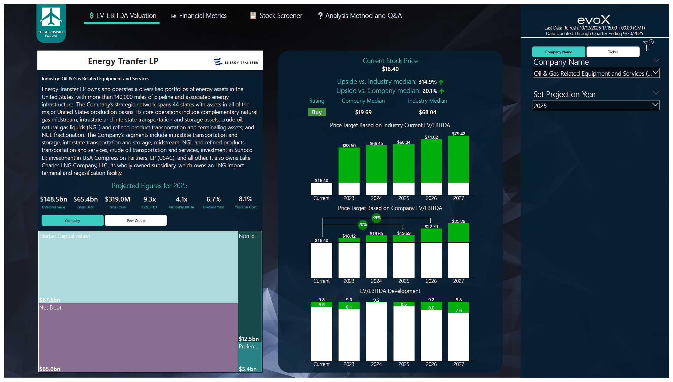 Energy Transfer: An 8.1% Yield, Undervalued And A Buy As Debt Fears Are ...