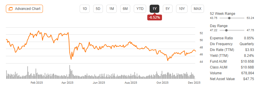 AMLP Provides Access To Midstream Standouts Exceeding An 8% Yield ...