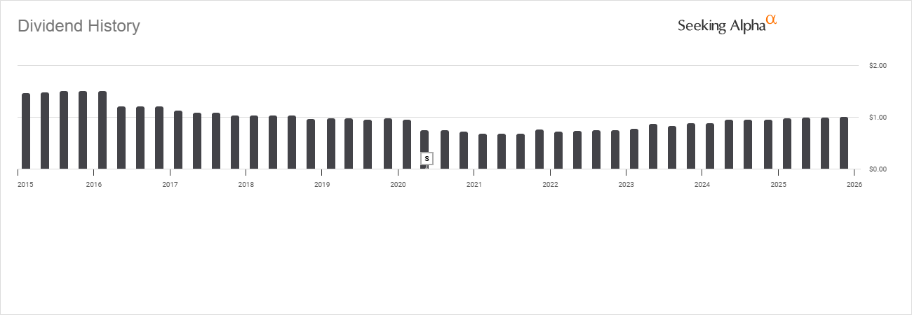 AMLP Provides Access To Midstream Standouts Exceeding An 8% Yield ...