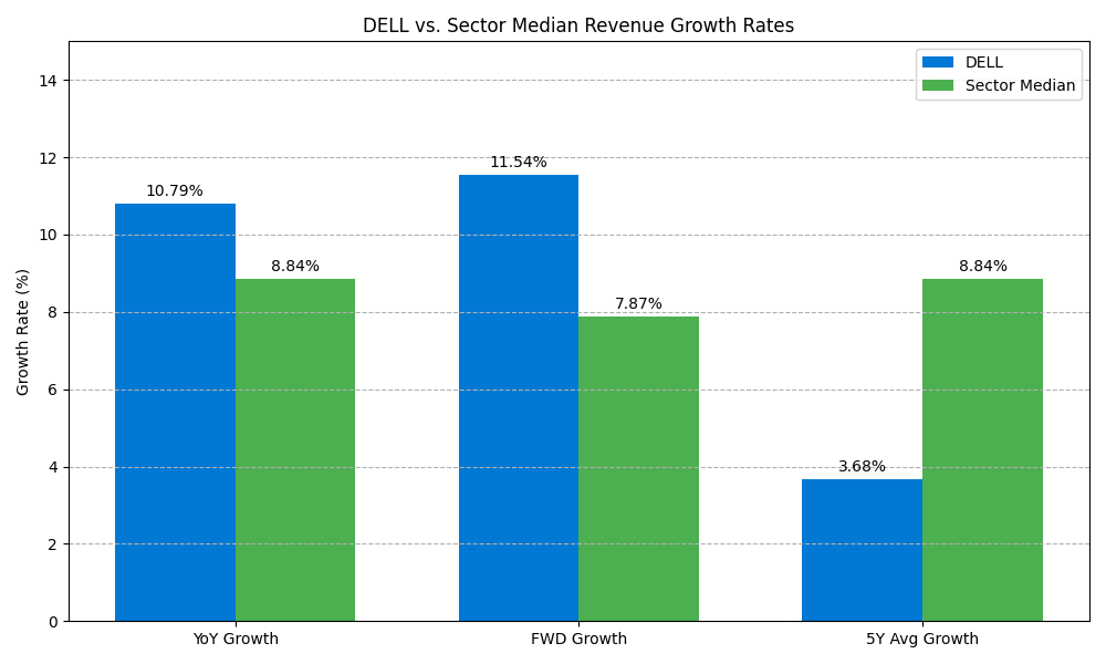 Dell Stock: The Infrastructure Powerhouse That Will Profit From The AI ...