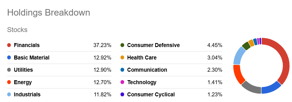 EWZ: Brazil Has A Reasonably Upbeat Outlook For 2026 (NYSEARCA:EWZ ...