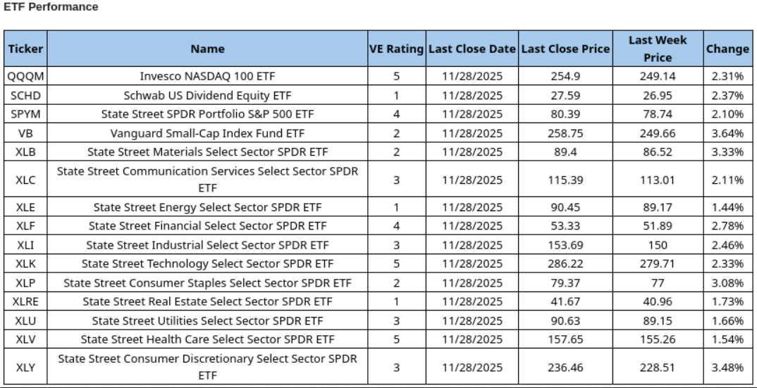 ValuEngine Weekly Market Summary And Commentary | Seeking Alpha