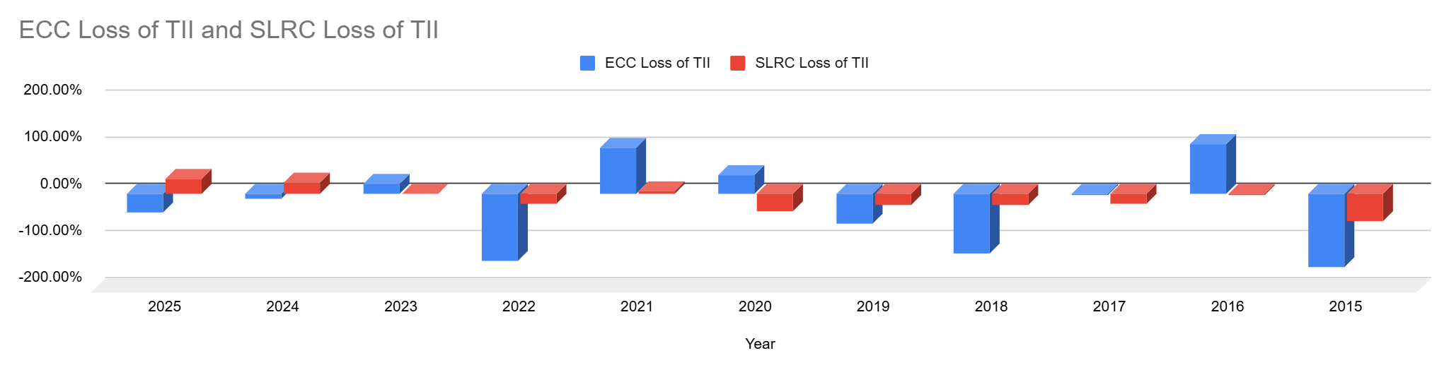 High Yield, High Cost: The Real Returns Of ECC And SLR Investment (NYSE ...