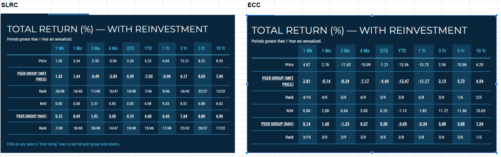 High Yield, High Cost: The Real Returns Of ECC And SLR Investment (NYSE ...