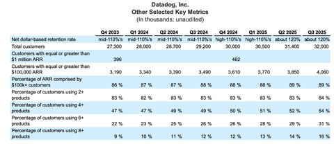 Datadog: Multiproduct Sales And AI Deals Underpin Strong Growth ...