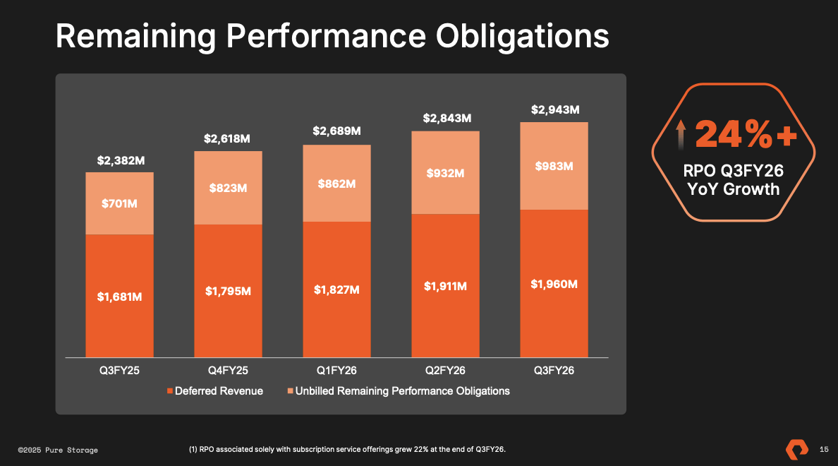 Pure Storage Stock: Accelerating Growth, But Watch For Margin Shifts ...