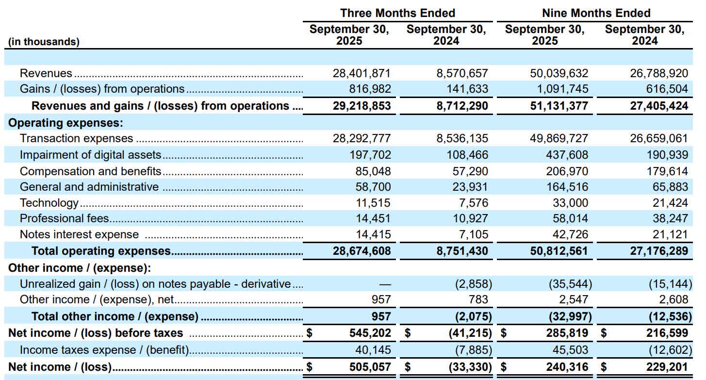 Galaxy Digital Stock: A Bold Investment For High-Risk, High-Reward ...