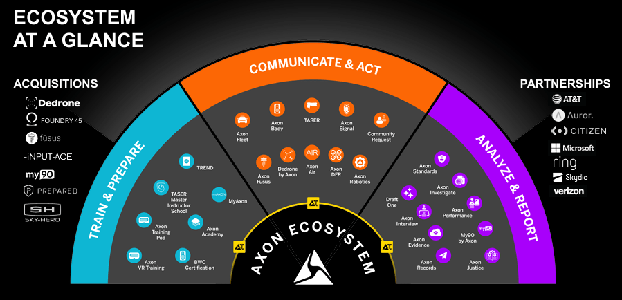 Axon Stock: Market Overreaction Creates Buying Opportunity | Seeking Alpha