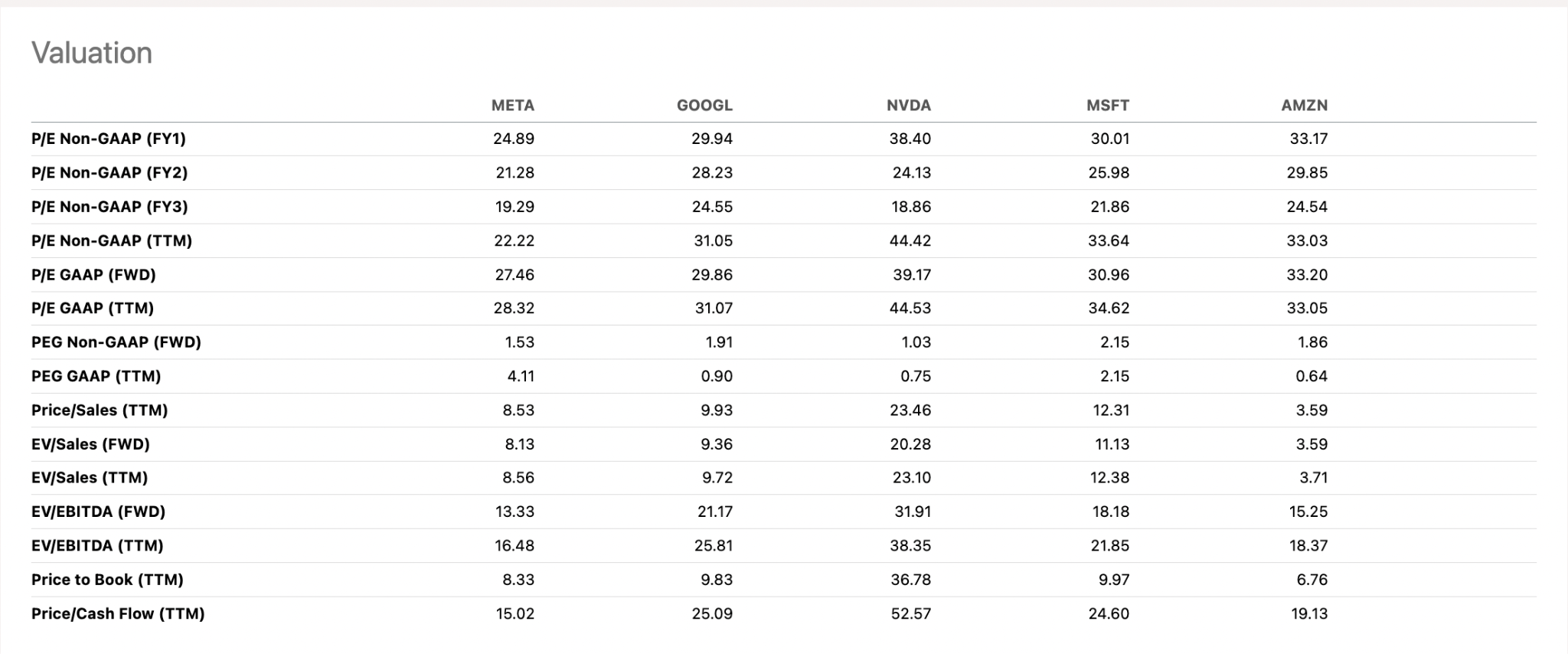 Meta: The Next Google (Rating Upgrade) (NASDAQ:META) | Seeking Alpha