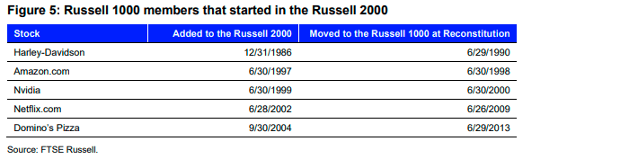 VTWO: A Close Look At Vanguard's Low-Cost Russell 2000 Index ETF (VTWO ...