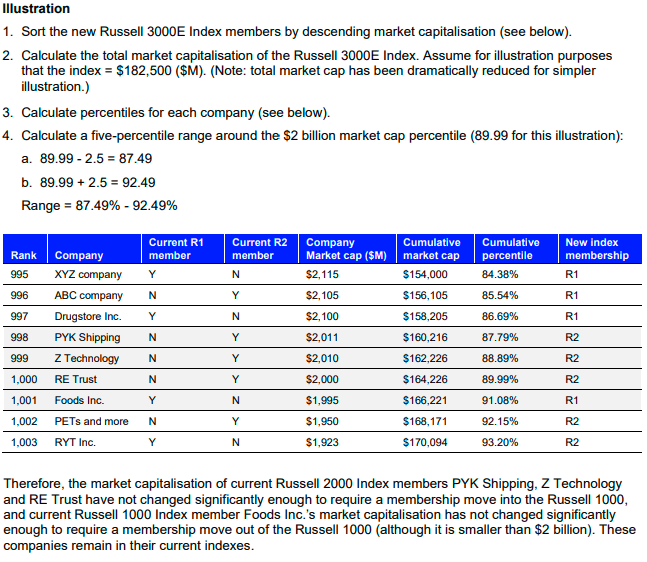 VTWO: A Close Look At Vanguard's Low-Cost Russell 2000 Index ETF (VTWO ...