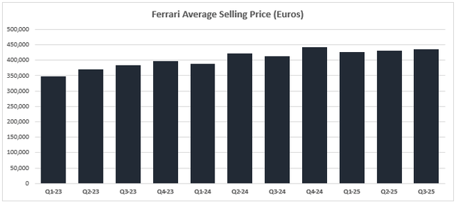 Ferrari: The Path To Regain A 40x Multiple (NYSE:RACE) | Seeking Alpha