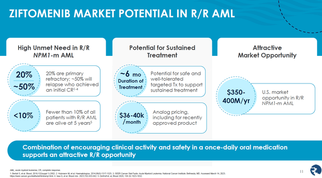 Kura Oncology: A Cautious Buy (NASDAQ:KURA) | Seeking Alpha