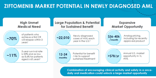 Kura Oncology: A Cautious Buy (NASDAQ:KURA) | Seeking Alpha