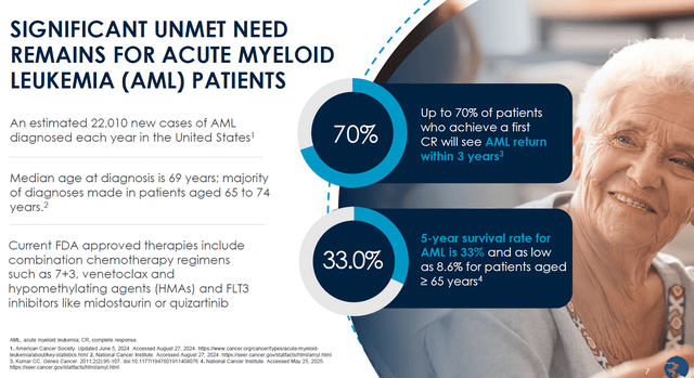 Kura Oncology: A Cautious Buy (NASDAQ:KURA) | Seeking Alpha