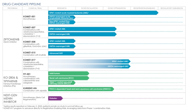 Kura Oncology: A Cautious Buy (NASDAQ:KURA) | Seeking Alpha