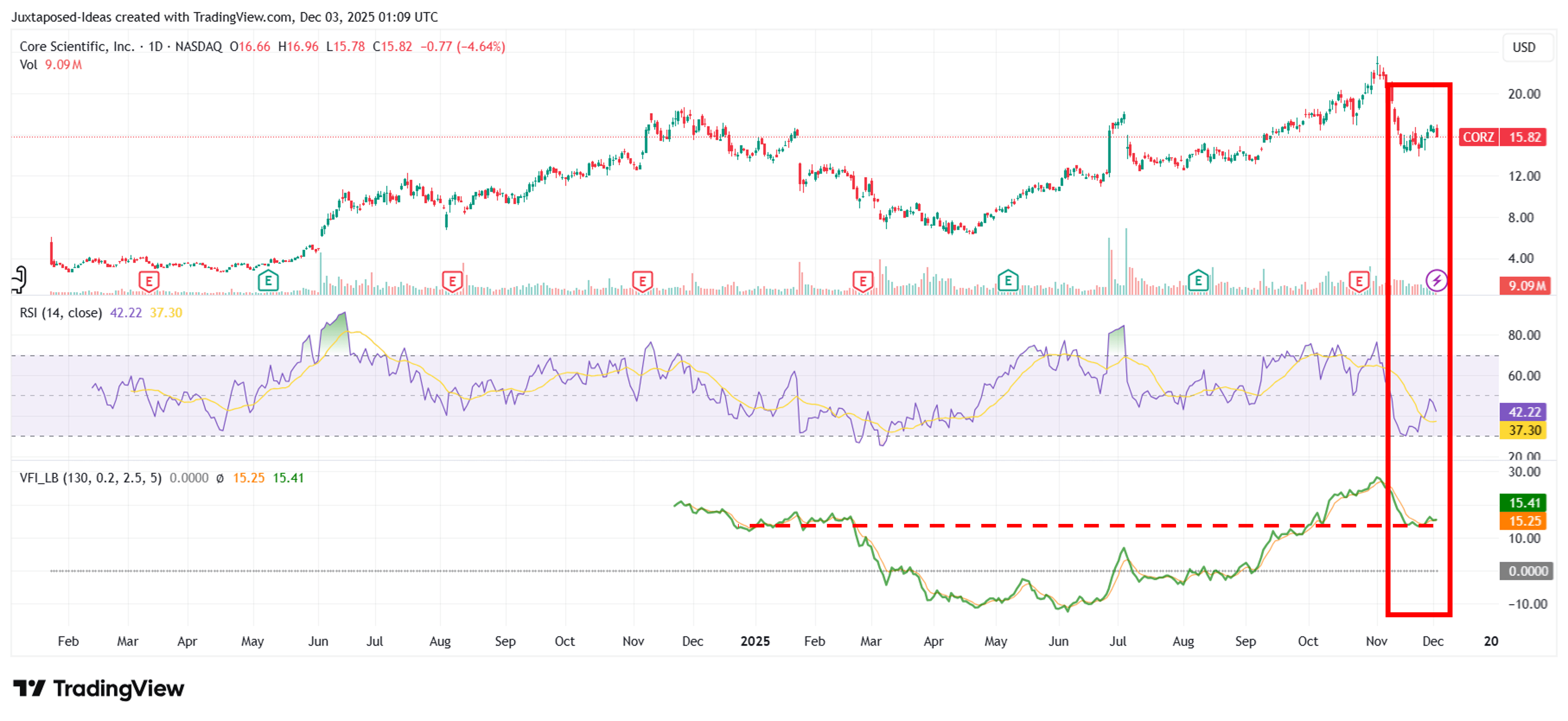 Core Scientific Stock's Meltdown Over Accelerating AI Monetization From ...