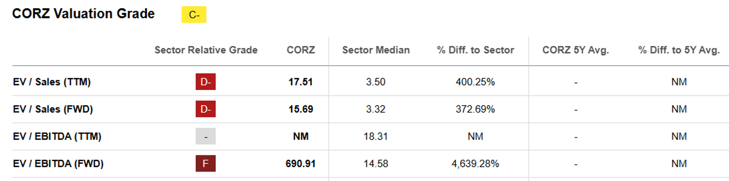 Core Scientific Stock's Meltdown Over Accelerating AI Monetization From ...