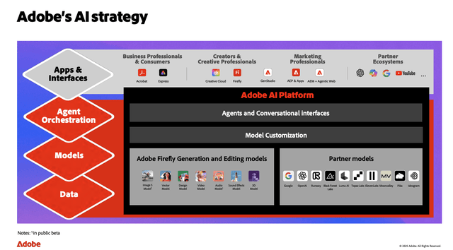 AI Won't Kill Adobe, Here's Why (NASDAQ:ADBE) | Seeking Alpha