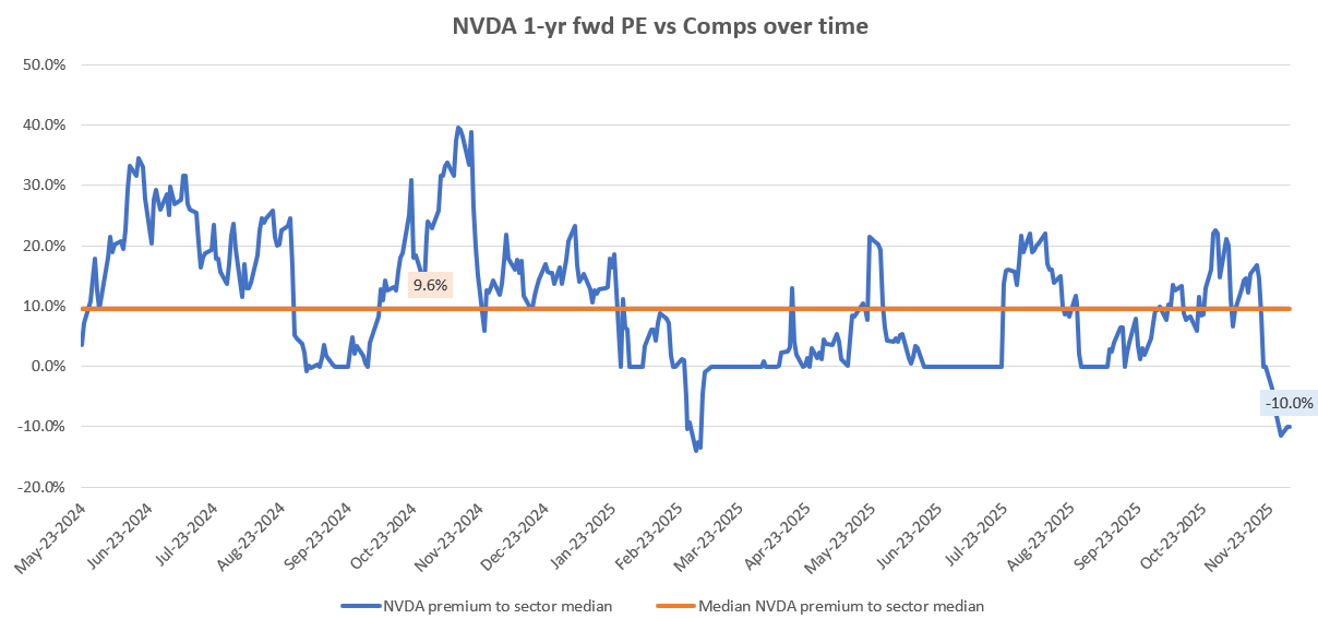 Nvidia Stock: Why Its Lead Over Competitors May Be As Short As One Year ...