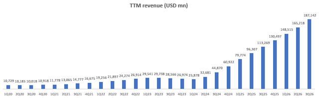 Nvidia Stock: Why Its Lead Over Competitors May Be As Short As One Year ...