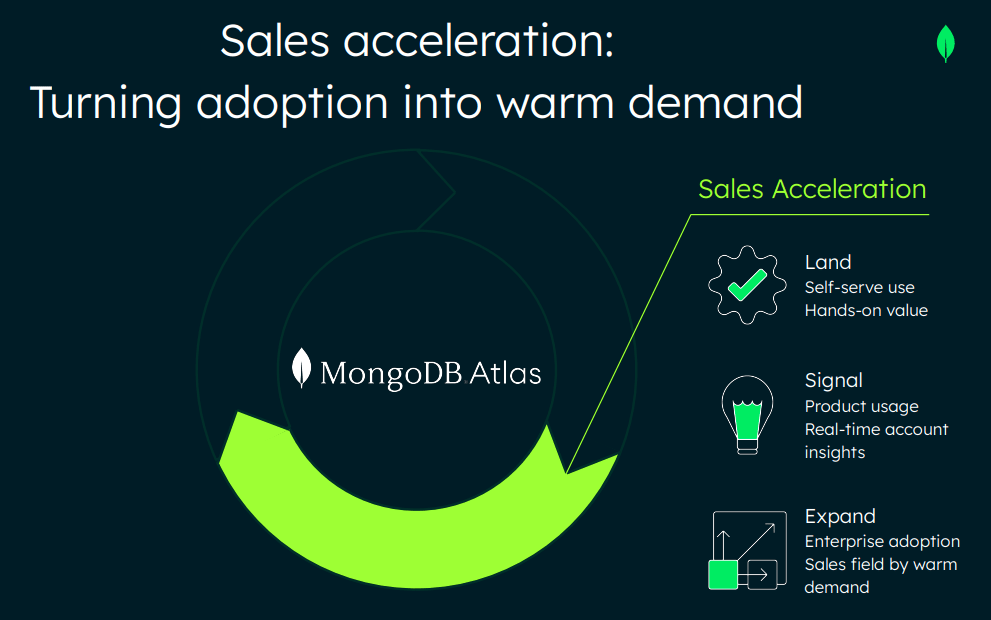 MongoDB: Good Q3 But Not A Buy Now (Rating Upgrade) (NASDAQ:MDB ...
