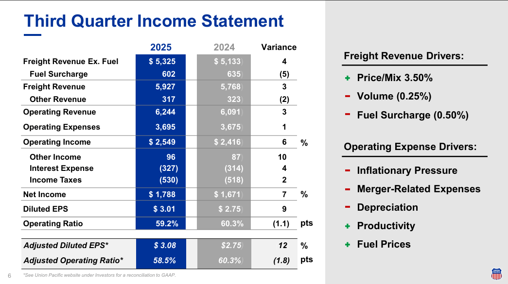 Union Pacific: A Solid Defensive Railroad Play, But Returns Likely To ...