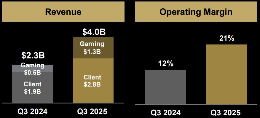 SOXQ: The Semiconductor ETF Riding The AI Boom (NASDAQ:SOXQ) | Seeking ...