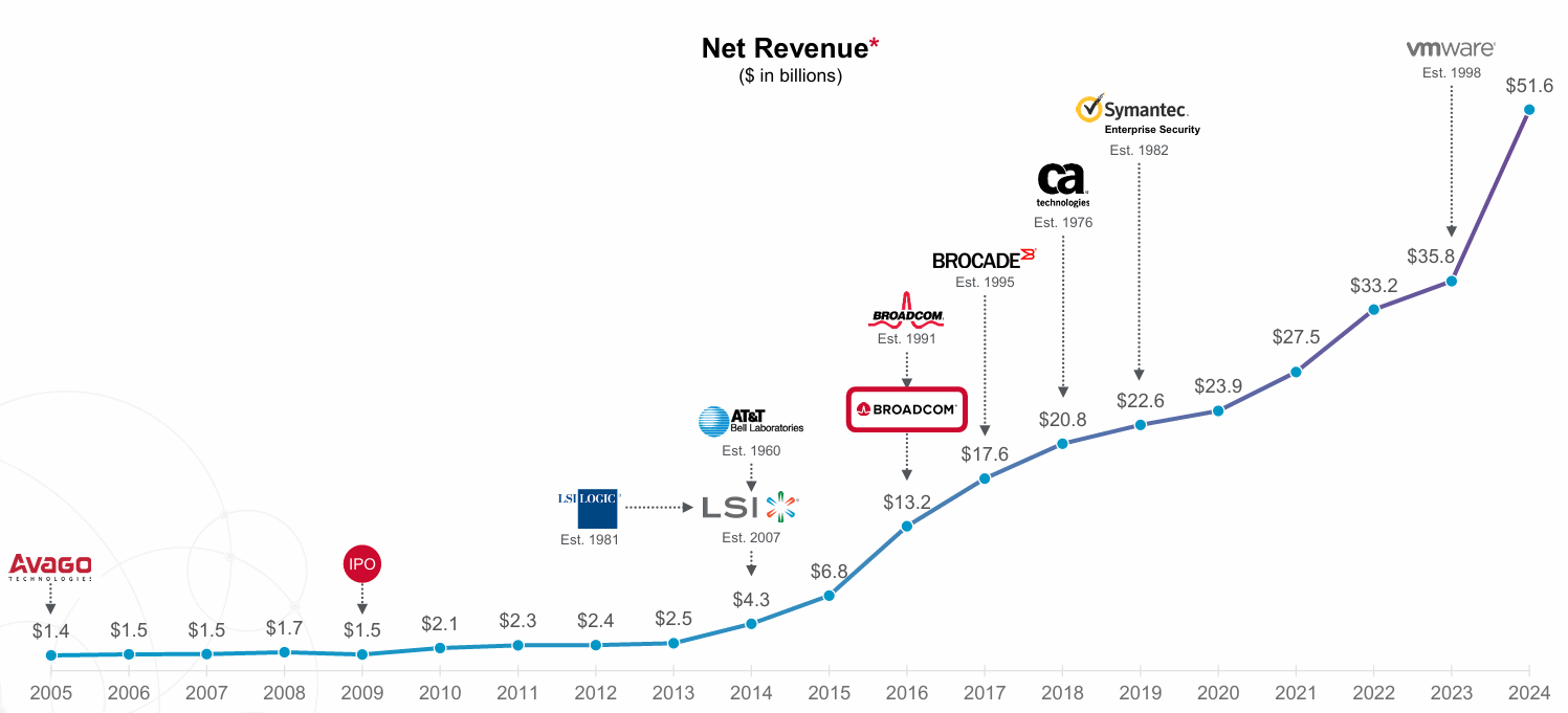 SOXQ: The Semiconductor ETF Riding The AI Boom (NASDAQ:SOXQ) | Seeking ...