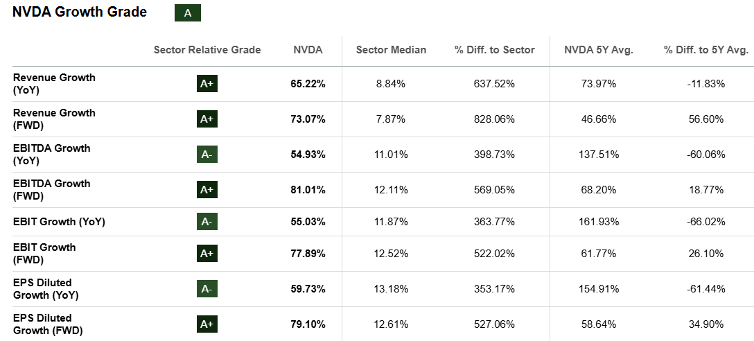 Nvidia: A High-Conviction Buy At These Levels (NASDAQ:NVDA) | Seeking Alpha