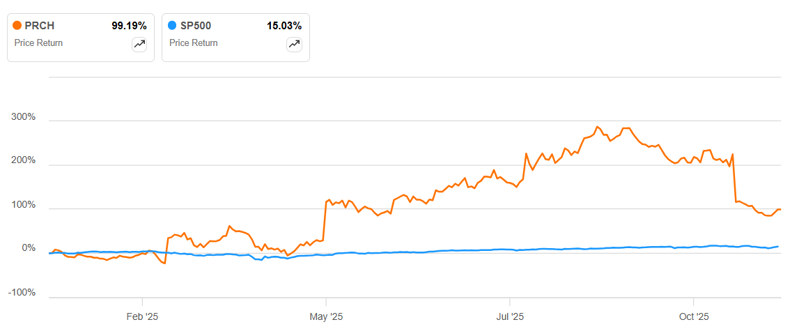 Porch Stock: Expanding Insurance Data Platform Positions It For Growth ...