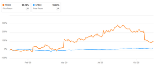 Porch Stock: Expanding Insurance Data Platform Positions It For Growth ...