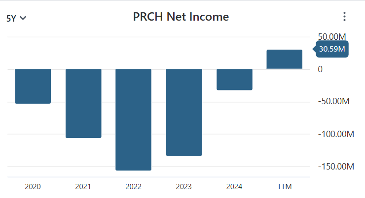 Porch Stock: Expanding Insurance Data Platform Positions It For Growth ...