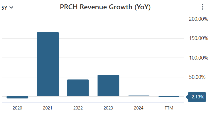 Porch Stock: Expanding Insurance Data Platform Positions It For Growth ...