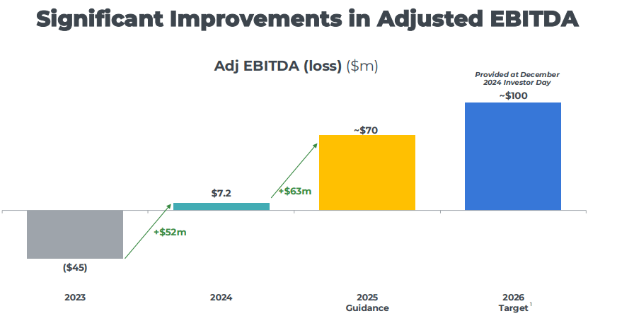 Porch Stock: Expanding Insurance Data Platform Positions It For Growth ...