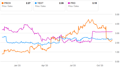 Porch Stock: Expanding Insurance Data Platform Positions It For Growth ...